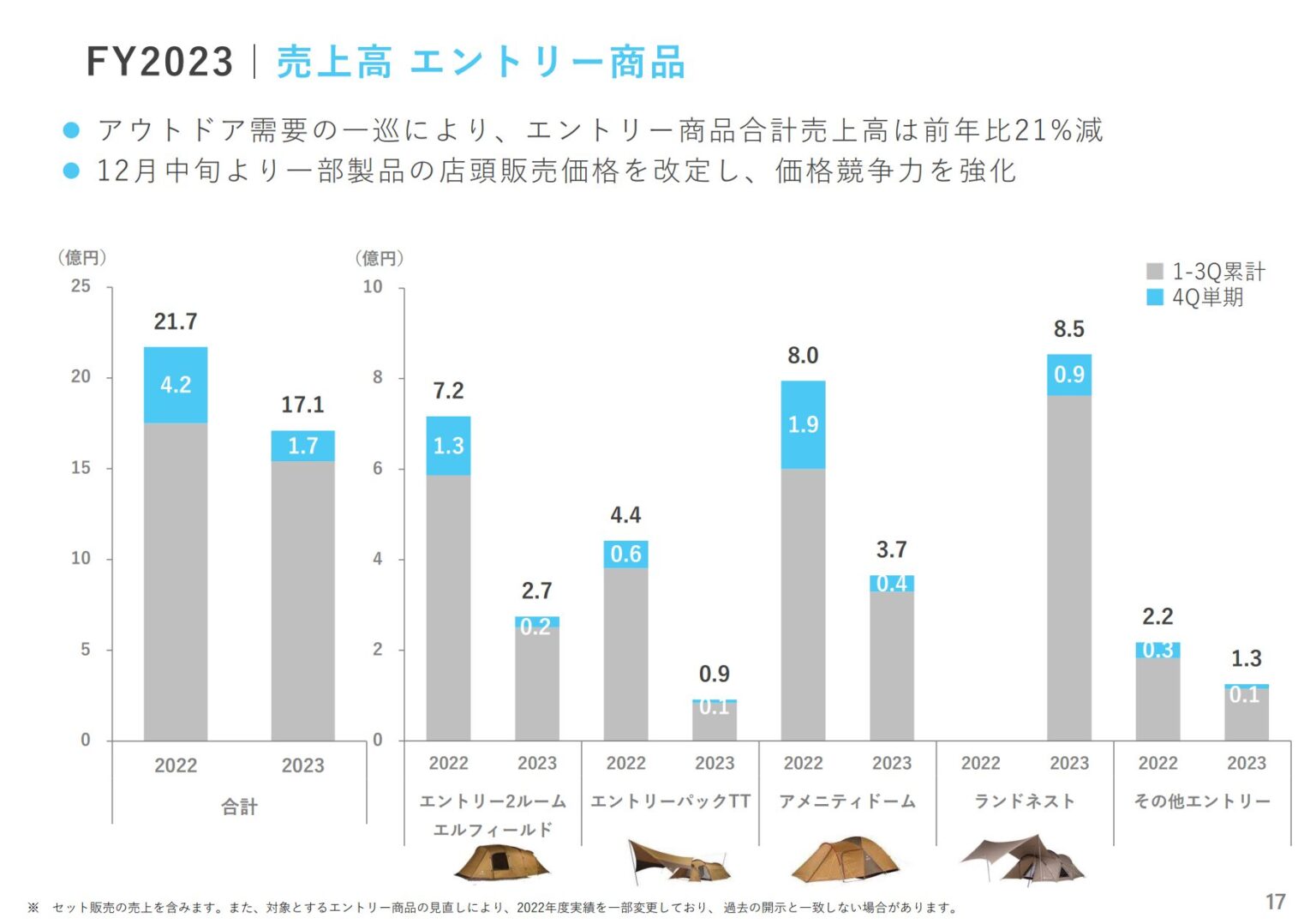 【アメニティドーム廃盤】スノーピークの95品番が2024年で生産終了 | キャンプレビュー